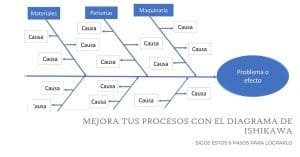 Diagrama de Ishikawa: La GUÍA DEFINITIVA con Ejemplos Prácticos Insuperables