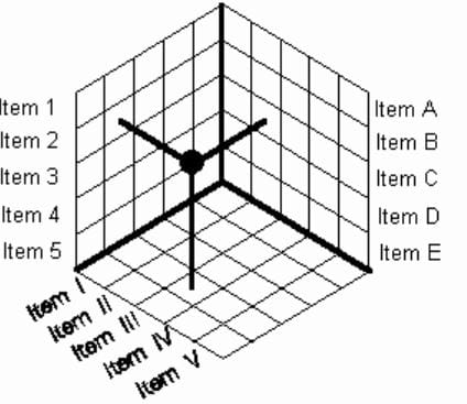 Diagrama Matricial: Ejemplos y Pasos Fundamentales