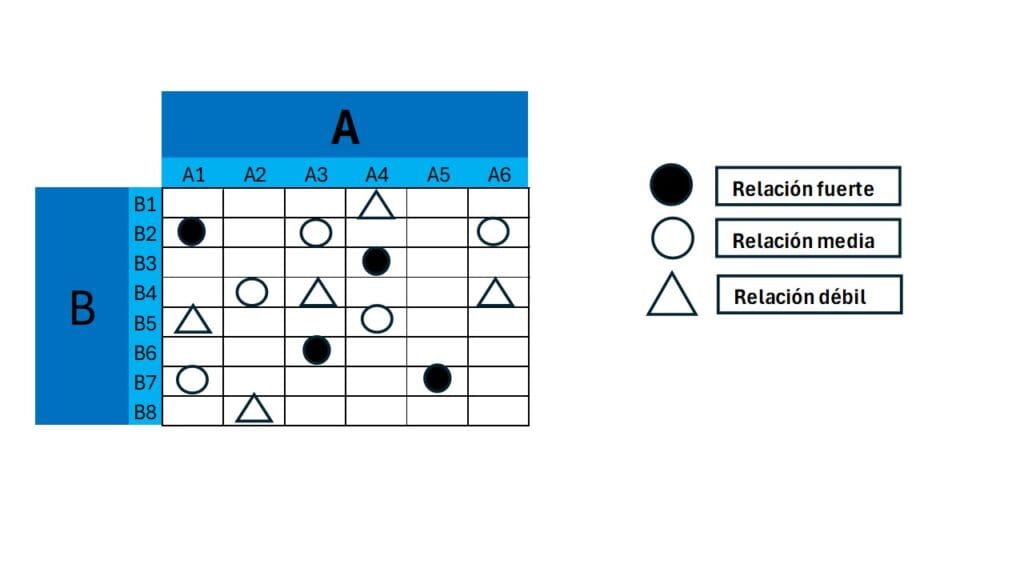 Diagrama Matricial: Ejemplos y Pasos Fundamentales