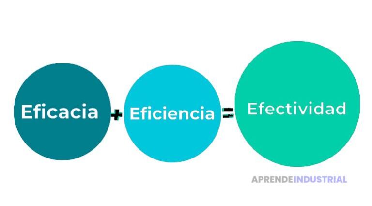 Calidad Y Productividad Claves Para Eficiencia Y Efectividad