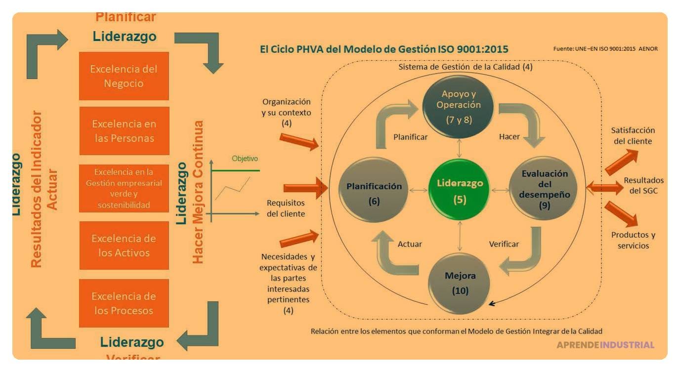 Importancia de la Calidad y el Sistema ISO 9001:2015 en Empresas