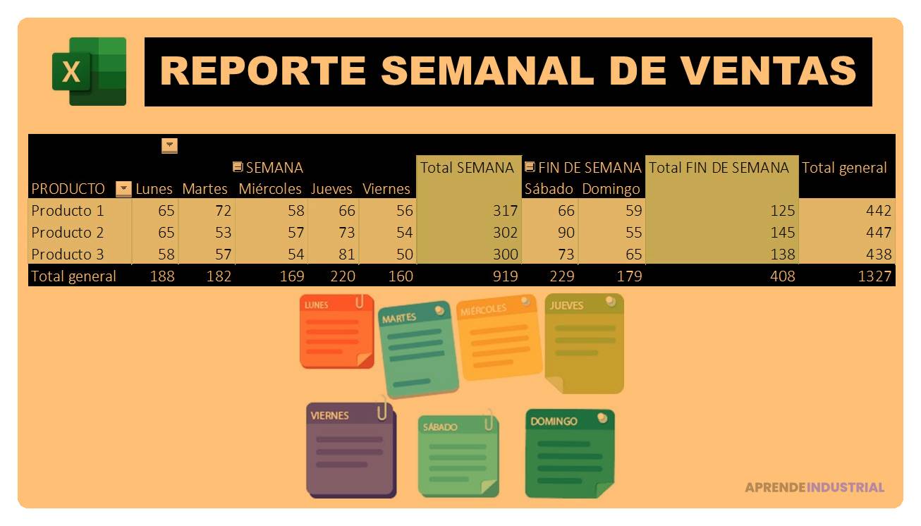 Ejemplo De Estado De Resultados En Excel #QUILLABAMBA | #HTV Cel.