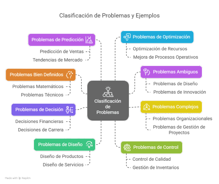 Conceptos Básicos para la Solución de Problemas | Guía Completa 🚀