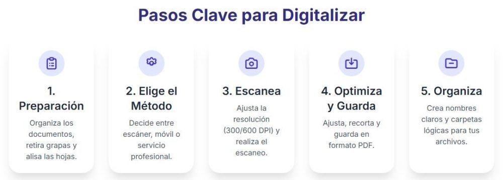 Digitalizar Documentos: La Guía Definitiva con Apps y Software