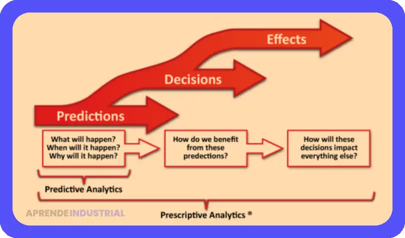 Análisis Prescriptivo: Guía para la Cadena de Suministro