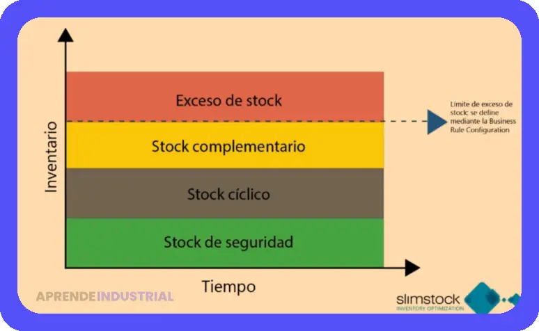 Stock cero: Guía para reducir inventario (No Stock)