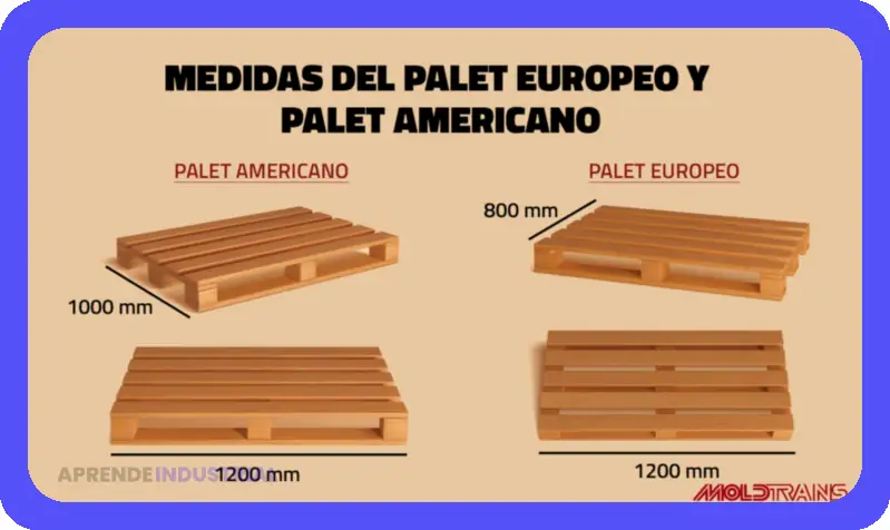 Tipos de Estibas: Europea vs Americana