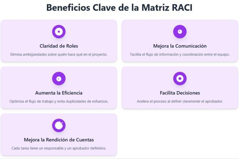 Matriz RACI: Guía completa con ejemplos para una gestión de proyectos ...