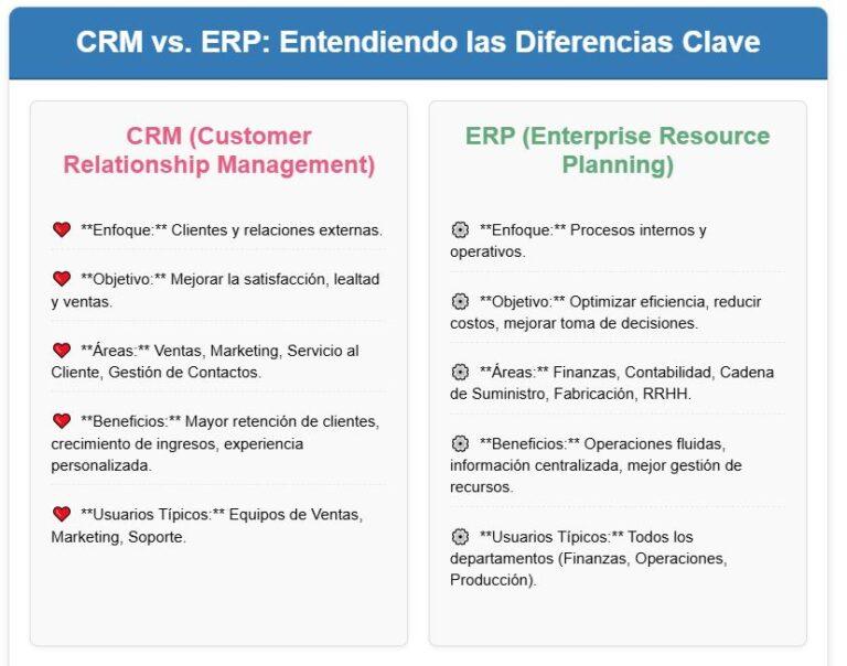 CRM vs. ERP: Las diferencias clave para tu negocio | Guía Completa