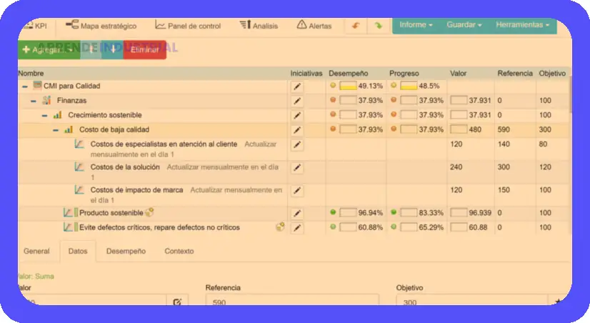 KAIs y KPIs: Asegura la calidad en servicios de laboratorio