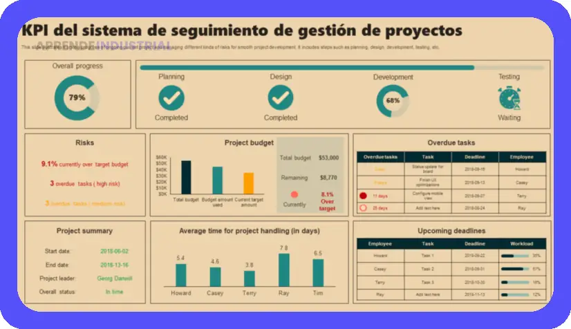 KPI Logística Inversa: 7 Métricas Esenciales para Optim