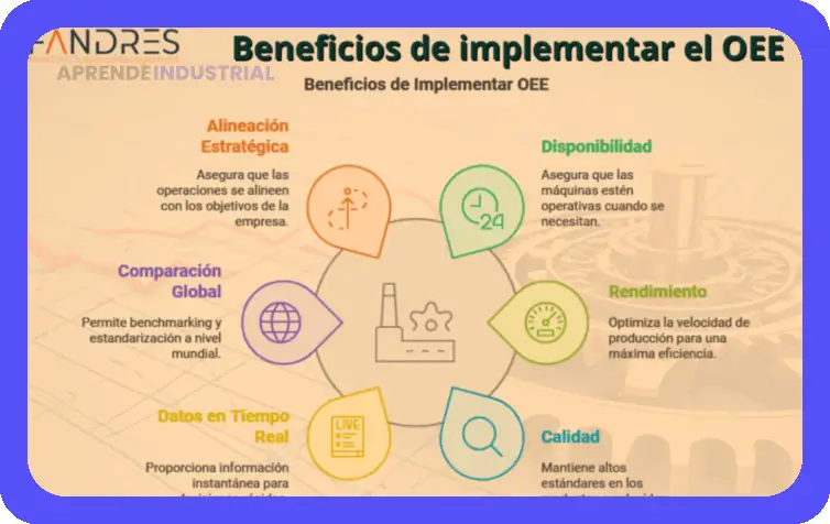 KPI Manufactura Esbelta: Guía para Mejorar