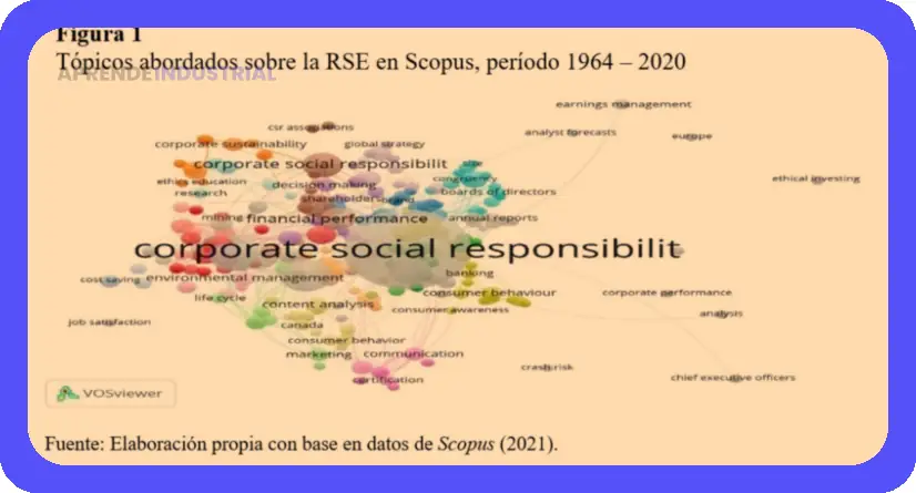 KPI RSE: Mide el Impacto de tu Responsabilidad Social