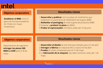 KPI en Seguridad Industrial: ¿Cómo Medir tu SST