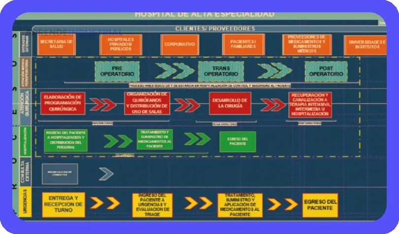 KPI en Seguridad Industrial: ¿Cómo Medir tu SST