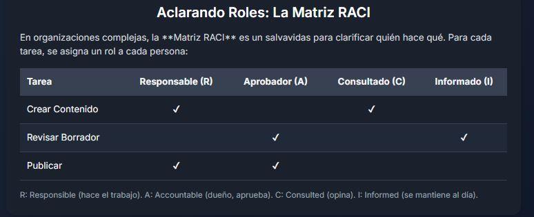 Diagrama Matricial: Qué es, Tipos y Ejemplo Resuelto Paso a Paso